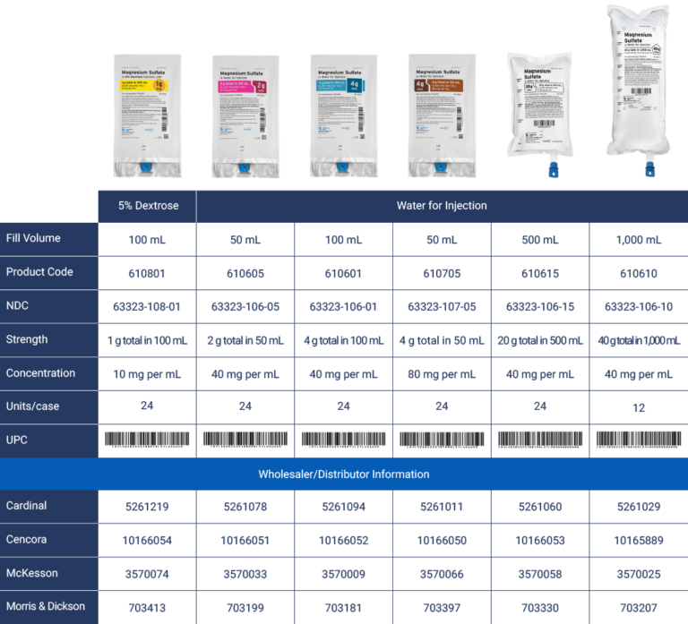 Magnesium Sulfate Injection | Fresenius Kabi