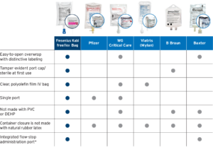 Premix Product List | Fresenius Kabi
