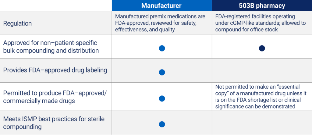 Why Premix IV Bags | Fresenius Kabi